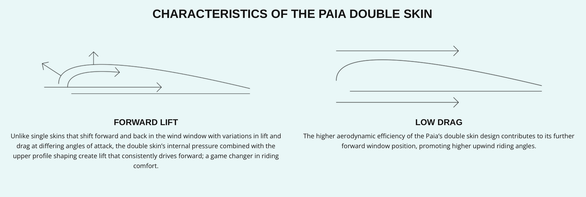 Parawing – Wing Foil Pro Center