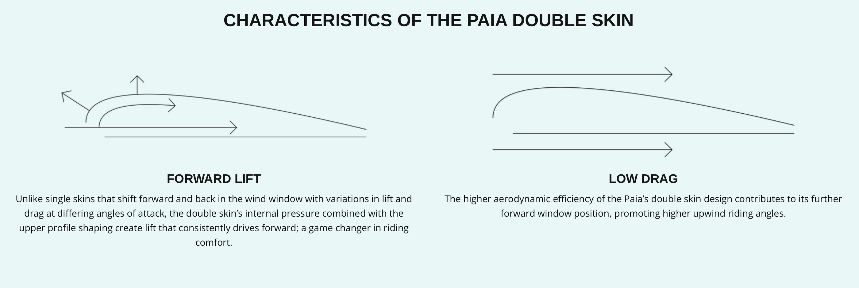 Parawing – Wing Foil Pro Center
