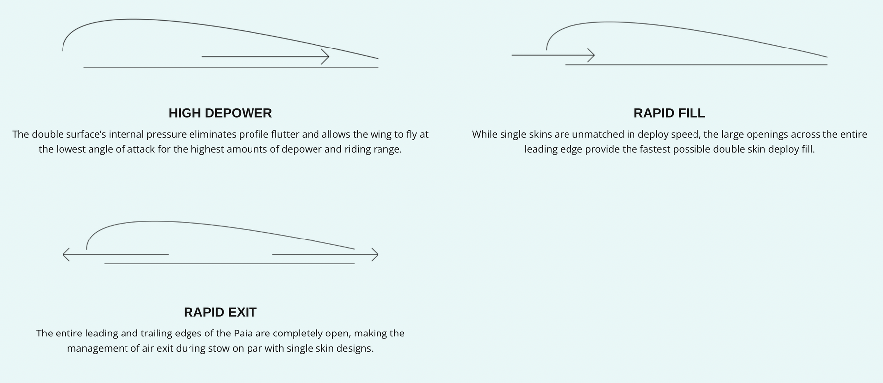 Parawing – Wing Foil Pro Center